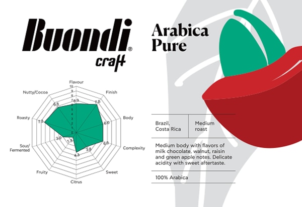 Buondi Craft | nestleprofessional.gr