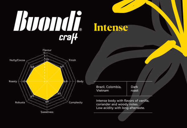 Buondi Craft | nestleprofessional.gr